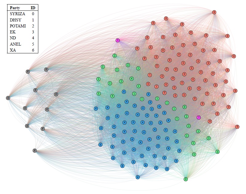 Euclid – The Algorithms and Privacy Research Unit of the Programming and Data Processing Lab ...