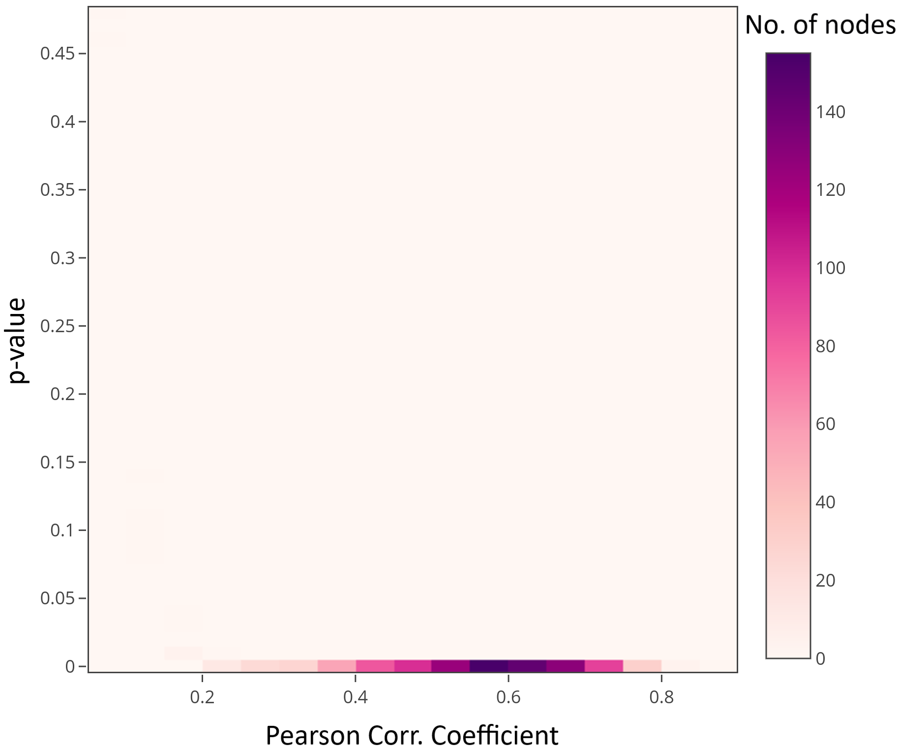 Euclid – The Algorithms and Privacy Research Unit of the Programming and Data Processing Lab ...
